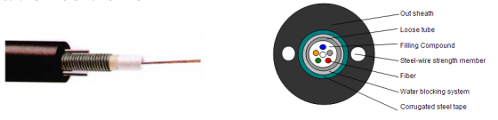 Loose Tube Fiber Outdoor Cable(2~12core) - YT Network