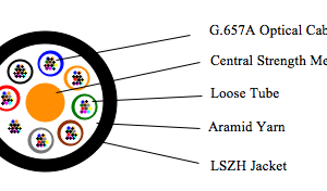 CoreTECH Fibre Optic : FFTH / High Speed Broadband Solution