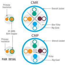 CAT6 UTP Cable - YT Network